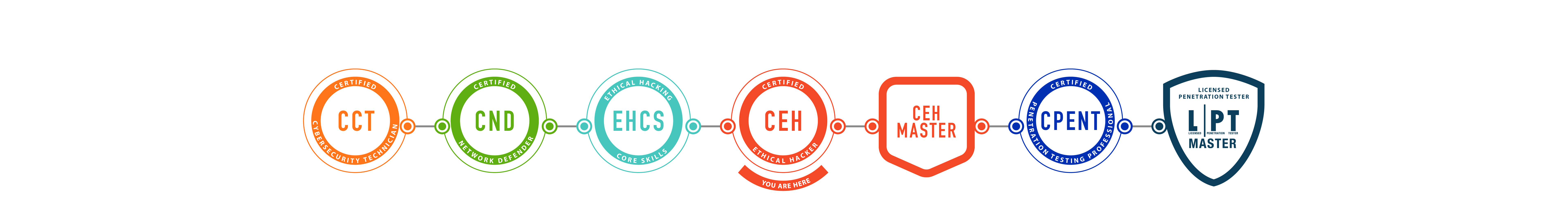 Certified Ethical Hacker Online Training | CEH Training - EC-Council ...