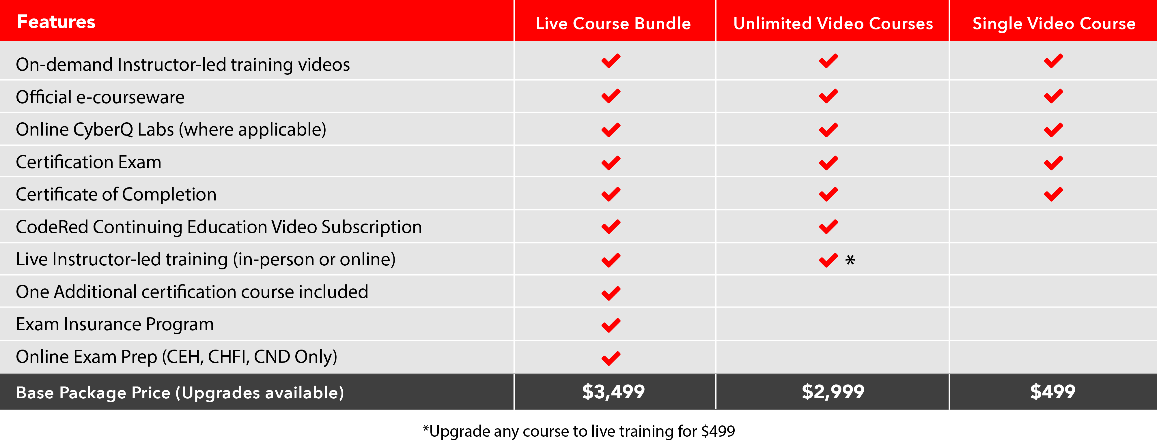 Malware and Memory Forensics | M&MF