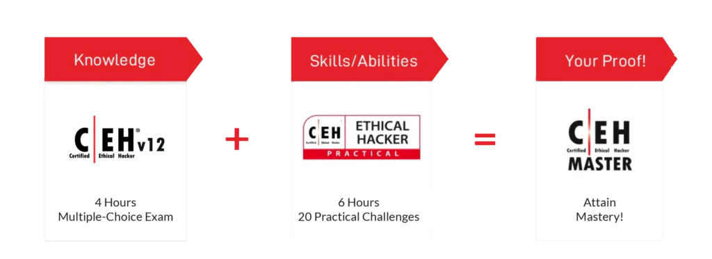 Certified Ethical Hacker Online Training | CEH Training - EC-Council ...